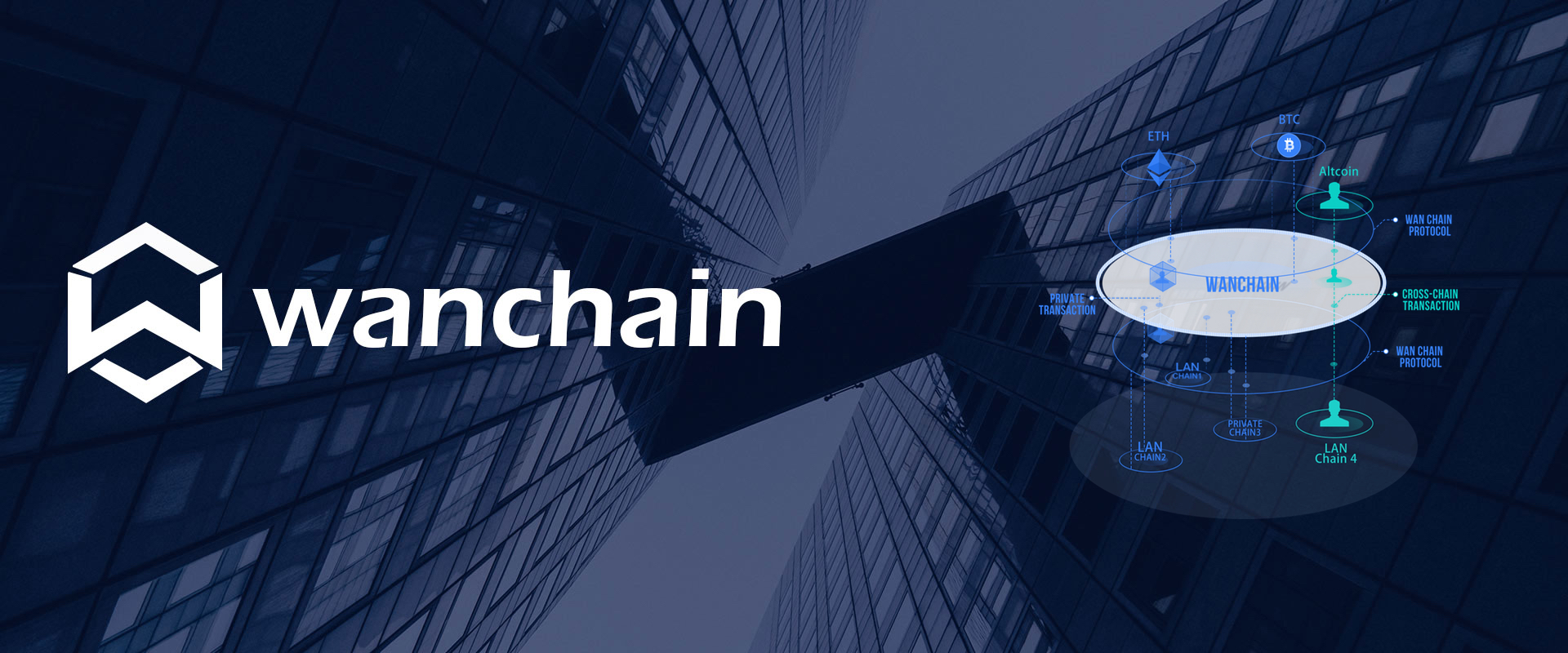 Wanchain (WAN) - возможности роста и развития